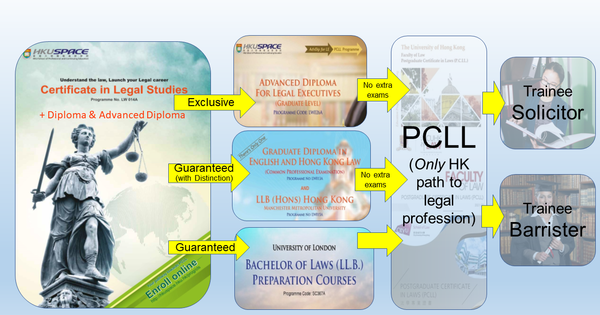 直達PCLL的最佳途徑 - 香港大學專業進修學院