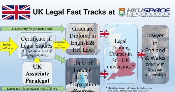 Reach for PCLL Success!! - HKU SPACE